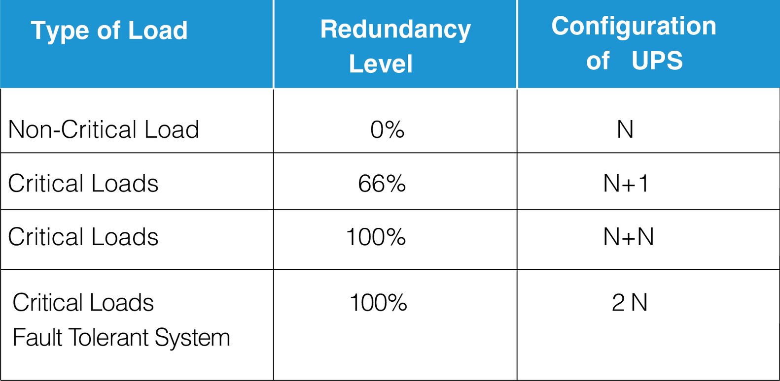 Fuji Electric | UPS Sizing Calculation